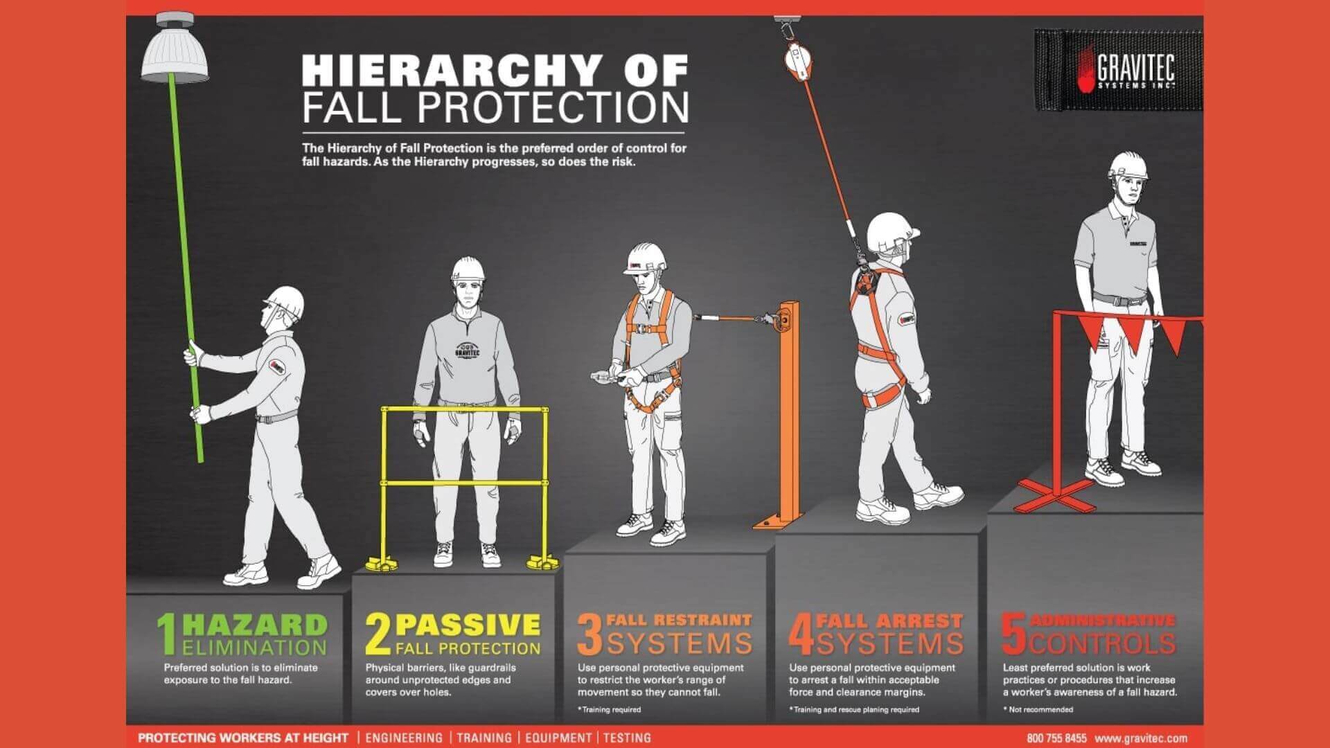 Roof Safety 101: A Comprehensive Guide To Fall Protection And Equipment ...